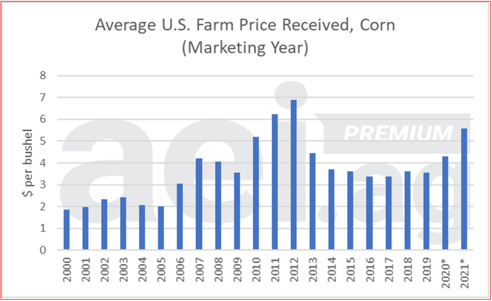 Keep 2021 farm economy optimism in perspective - Michigan Farm News