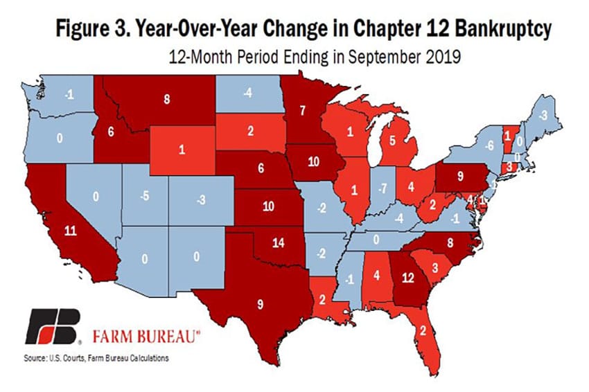 Chapter 12 farm bankruptcy filings up 24% over 12 months - Michigan ...