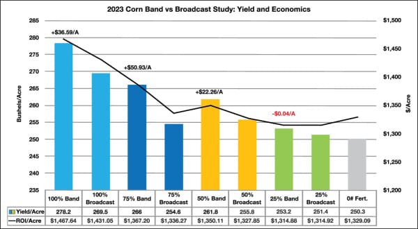 Strip tillage 101: The economic and agronomic answer to ‘Climate-Smart ...