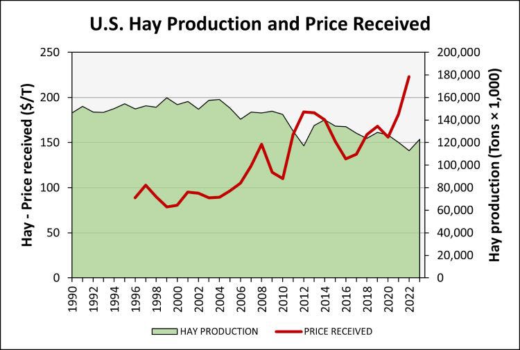 Winter hay supplies getting low? Consider limit-feeding grain to your ...