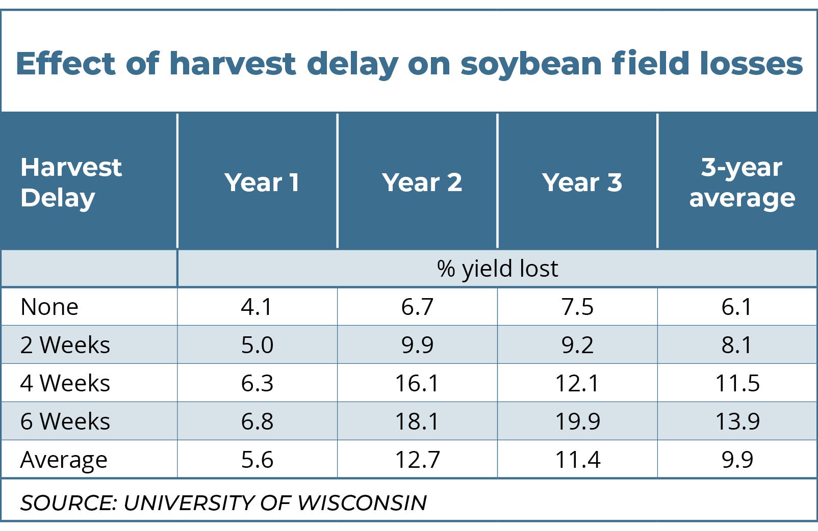 Timing Measuring Combine Adjustments Tips To Reduce Soybean Harvest Losses Michigan Farm News