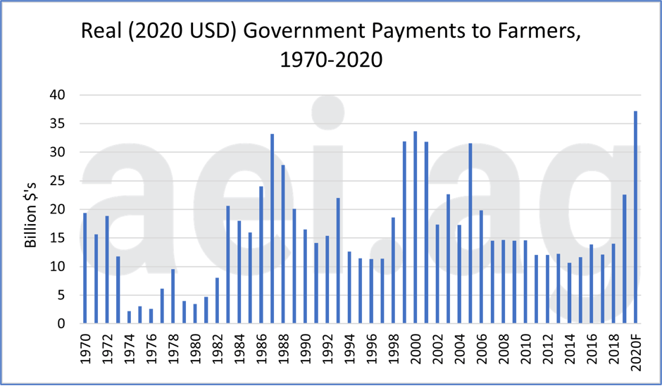 Government program payments: what’s to come for agriculture? - Michigan ...
