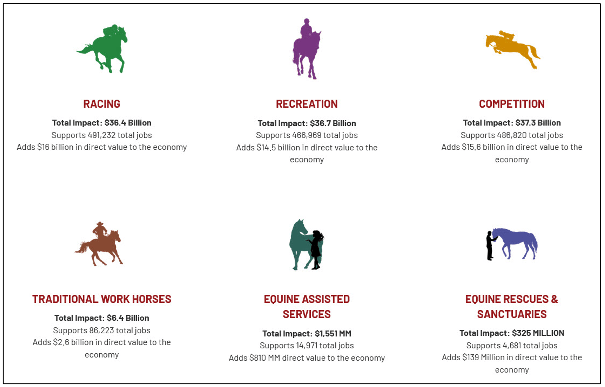 Horse Economics 101: Strong economy equals thriving equine economy ...