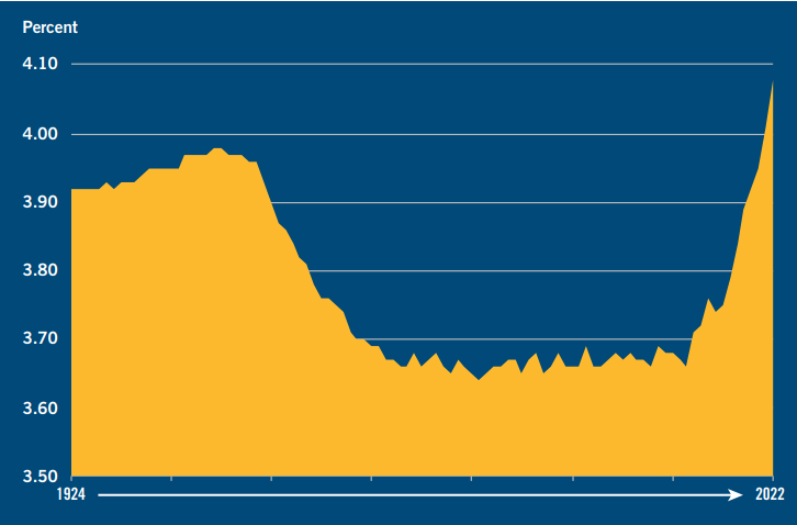 The 'butterfat boom' has just begun, says CoBank - Michigan Farm News