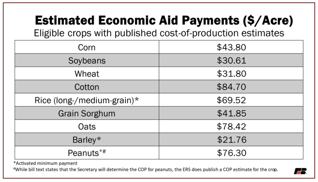 USDA faces 90-day window for economic assistance payments to producers ...