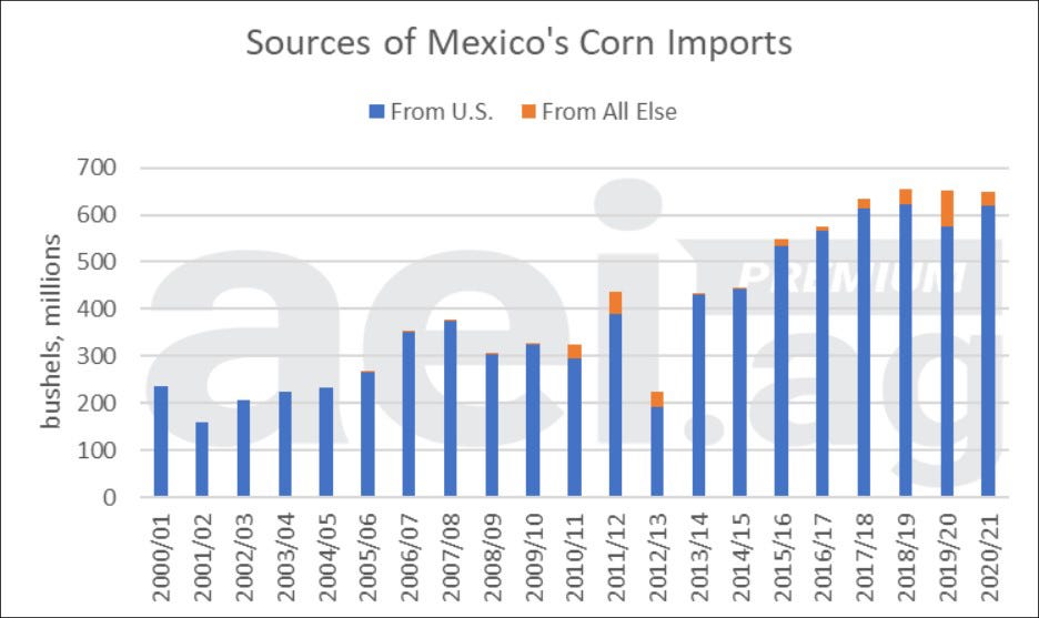 Mexico punts biotech corn ban, US lawmakers urge action - Michigan Farm ...